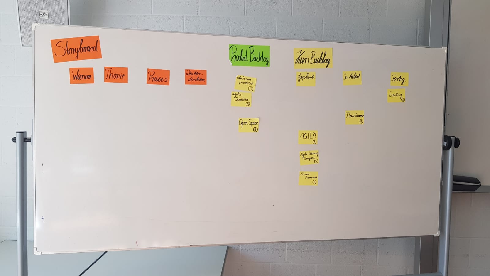 Protokoll zum Workshop eduScrum inkl. Übungseinheiten ...